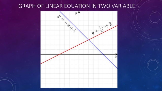 Pair of linear equation in two variable | PPTX | Physics | Science