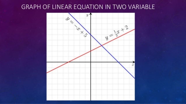 Pair of linear equation in two variable