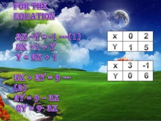 Pair of linear equation in two variables | PPTX