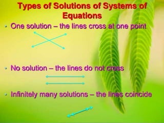 Pair of linear equation in two variables | PPTX