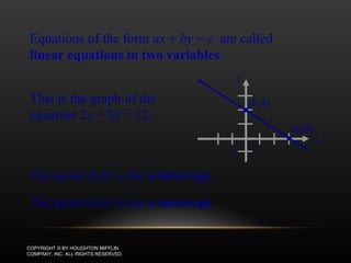 Pair of linear equations | PPT