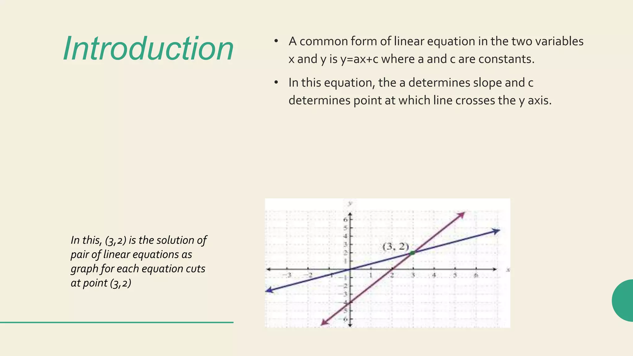 Pair of linear equations in 2 variables | PPT