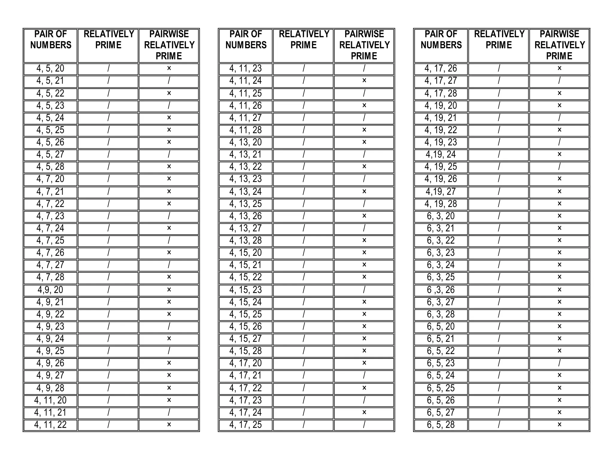 PAIR OF NUMBERS.docx