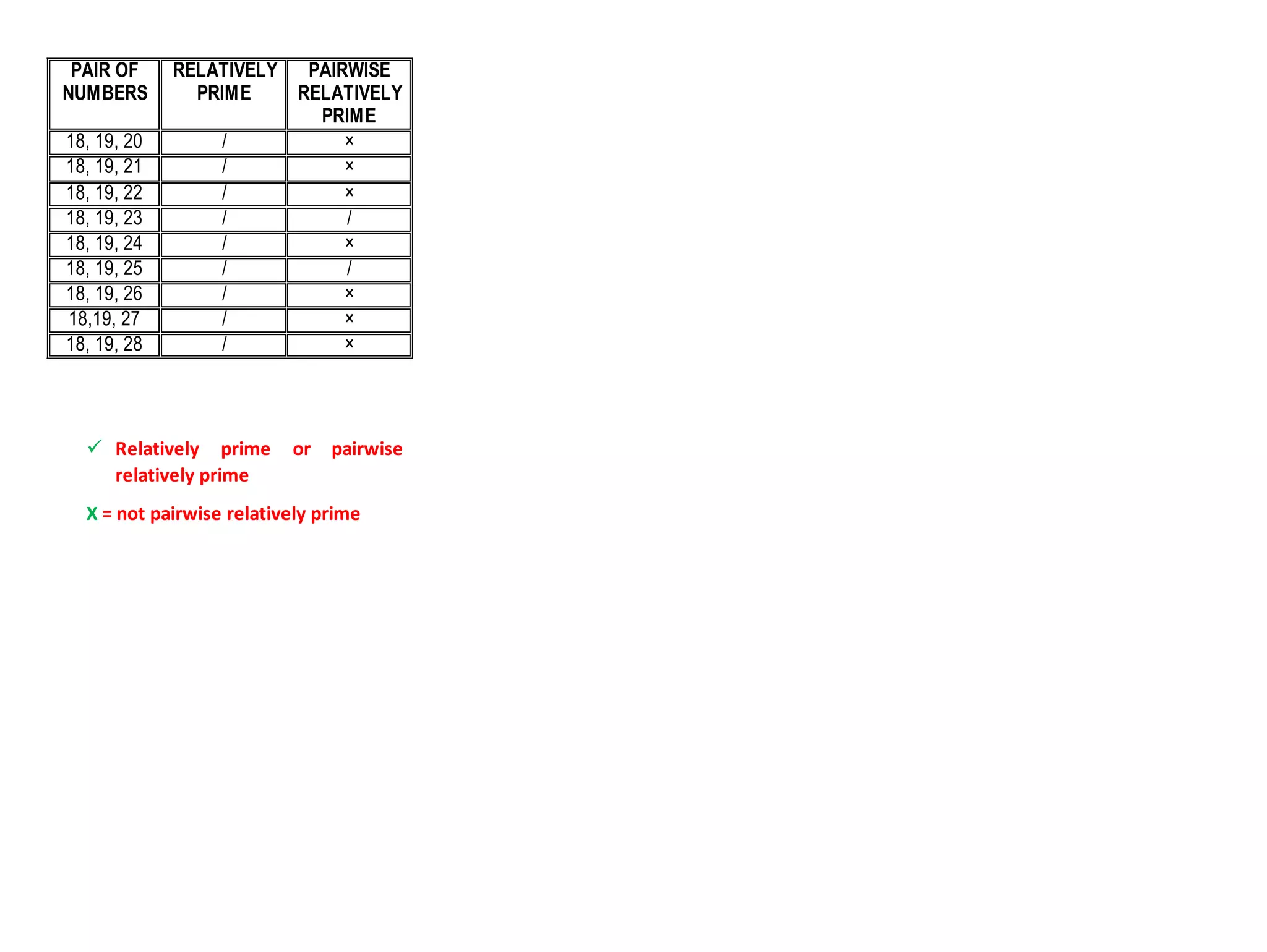 PAIR OF NUMBERS.docx