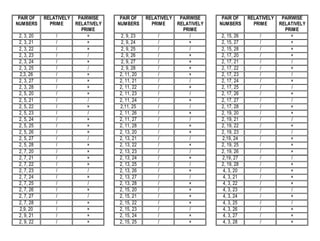 PAIR OF NUMBERS.docx
