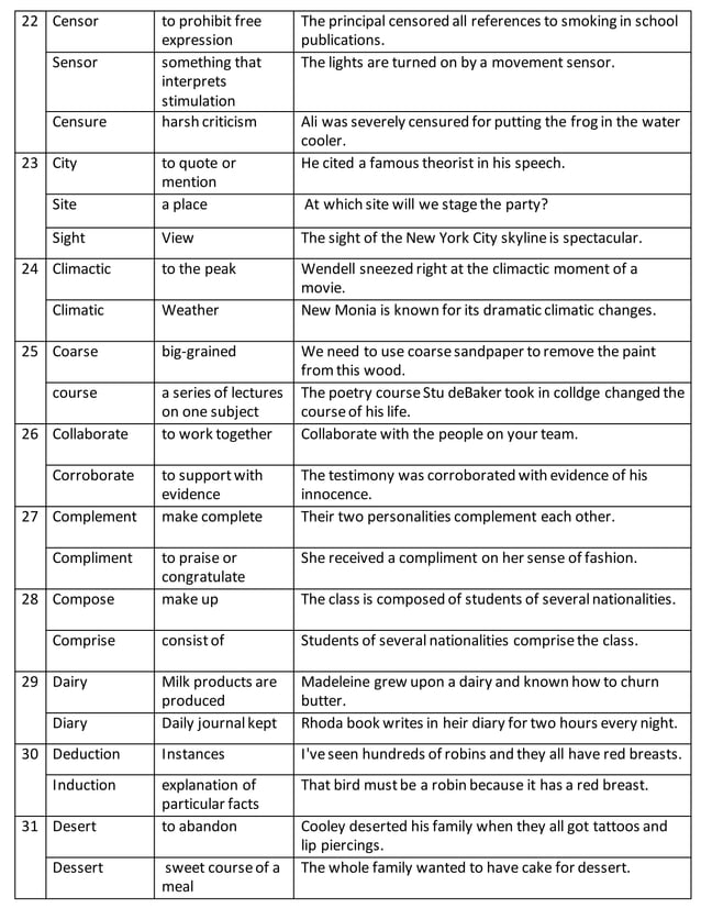 Pair of words | DOCX | Desserts and Baking | Food & Drink