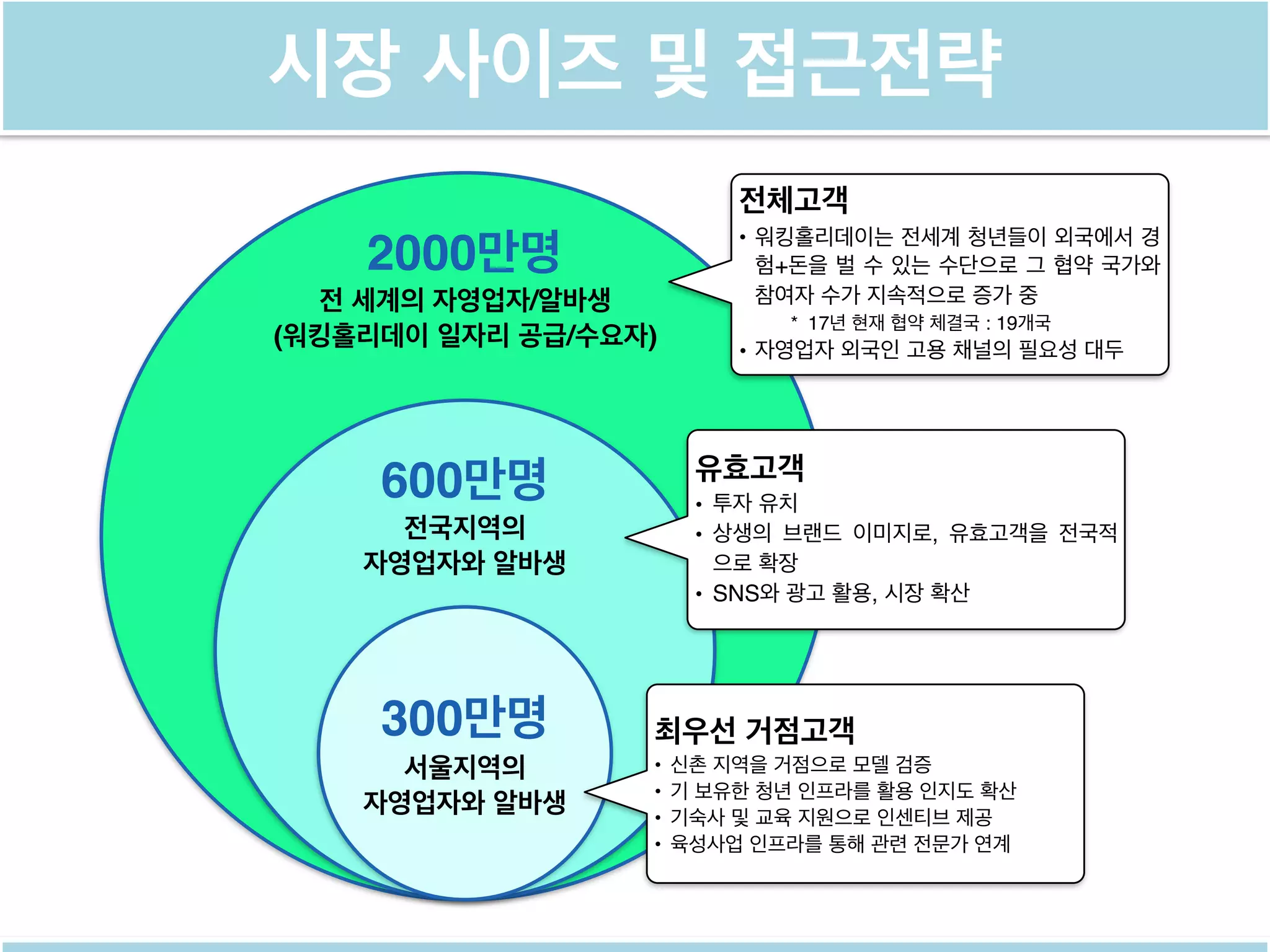 Pair play plan | PPT