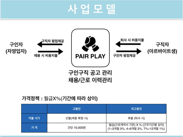 Pair play plan | PDF