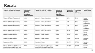 Pairwise reviews ranking and classification | PPTX
