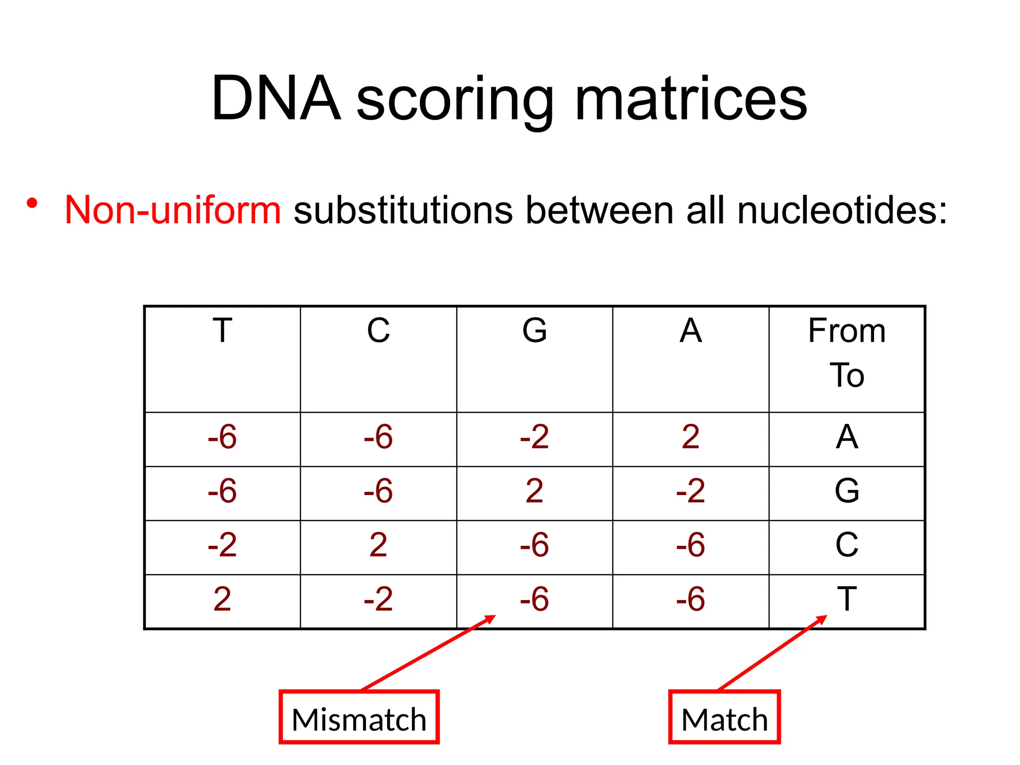Pairwise Sequence Alignment is alignment.pptx