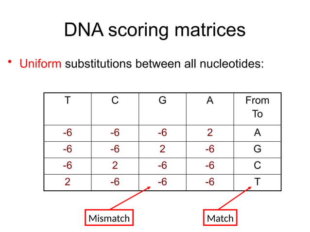 Pairwise Sequence Alignment is alignment.pptx