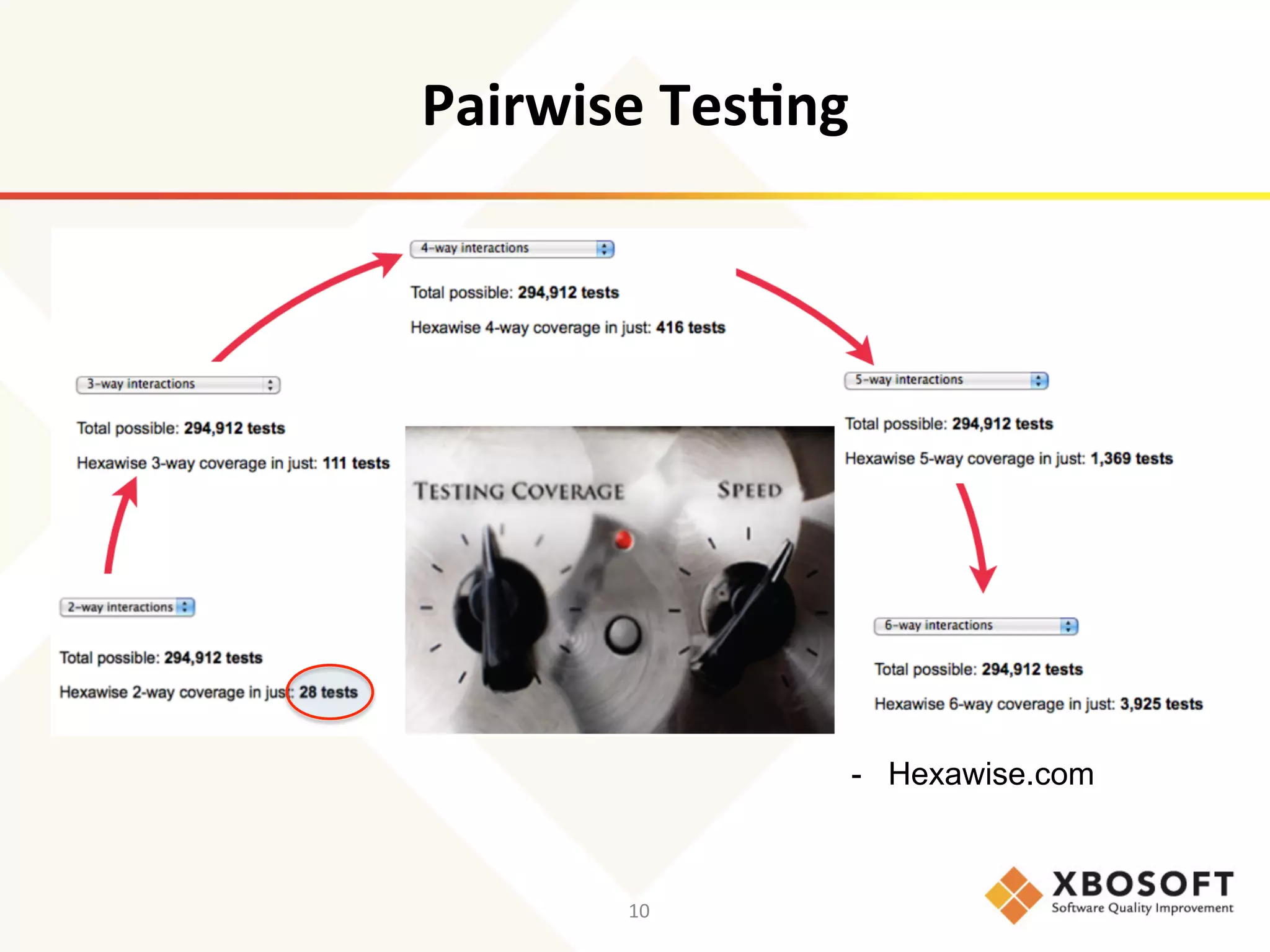 Pairwise testing - Strategic test case design | PPT