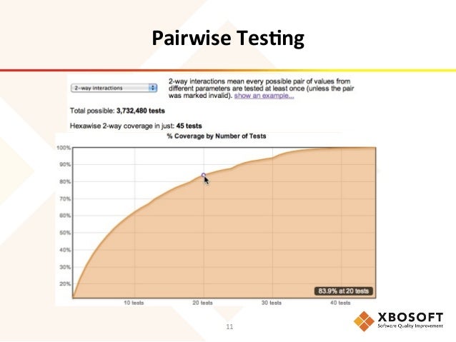 Pairwise Testing Strategic Test Case Design