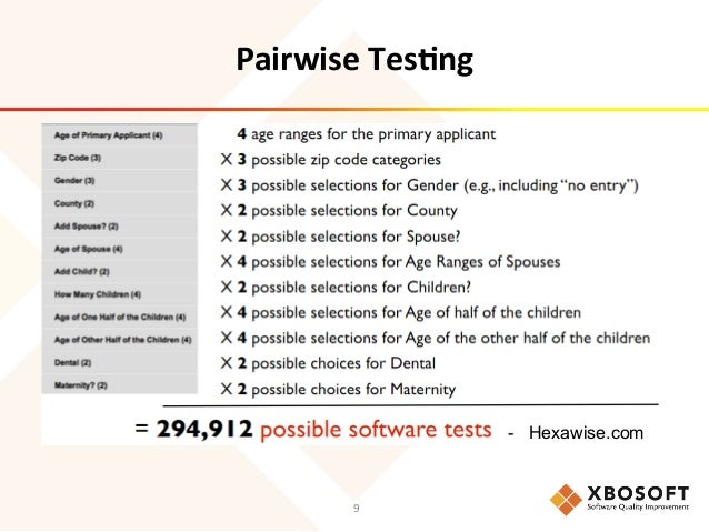 Pairwise Testing Strategic Test Case Design