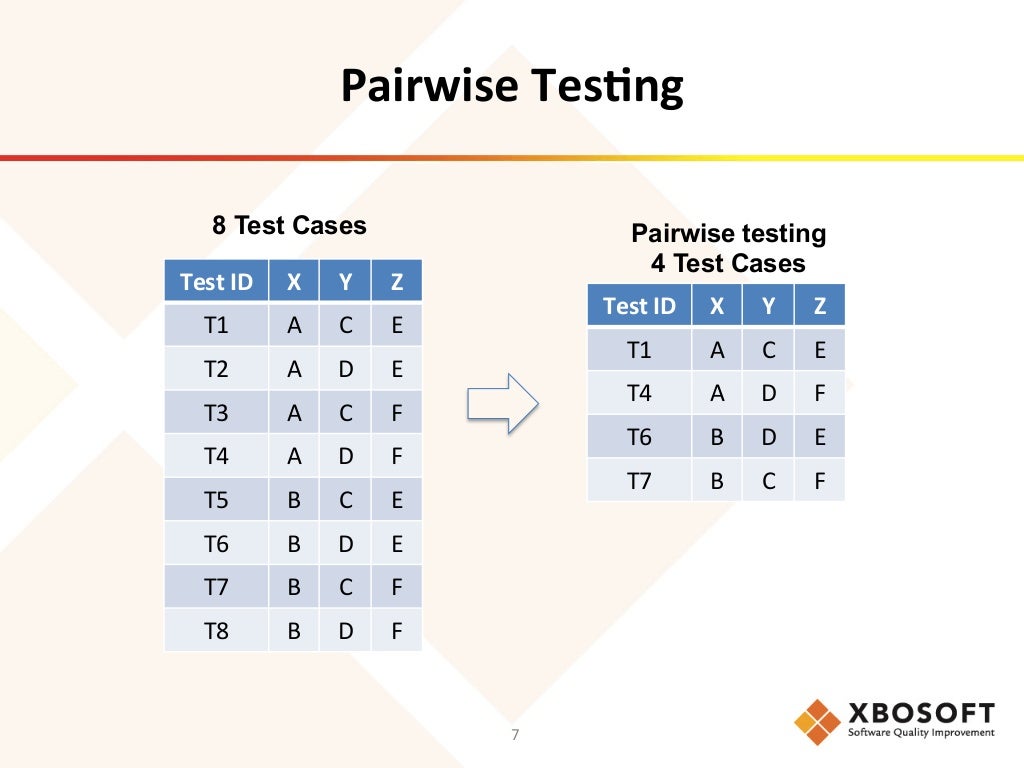 Pairwise Testing Strategic Test Case Design