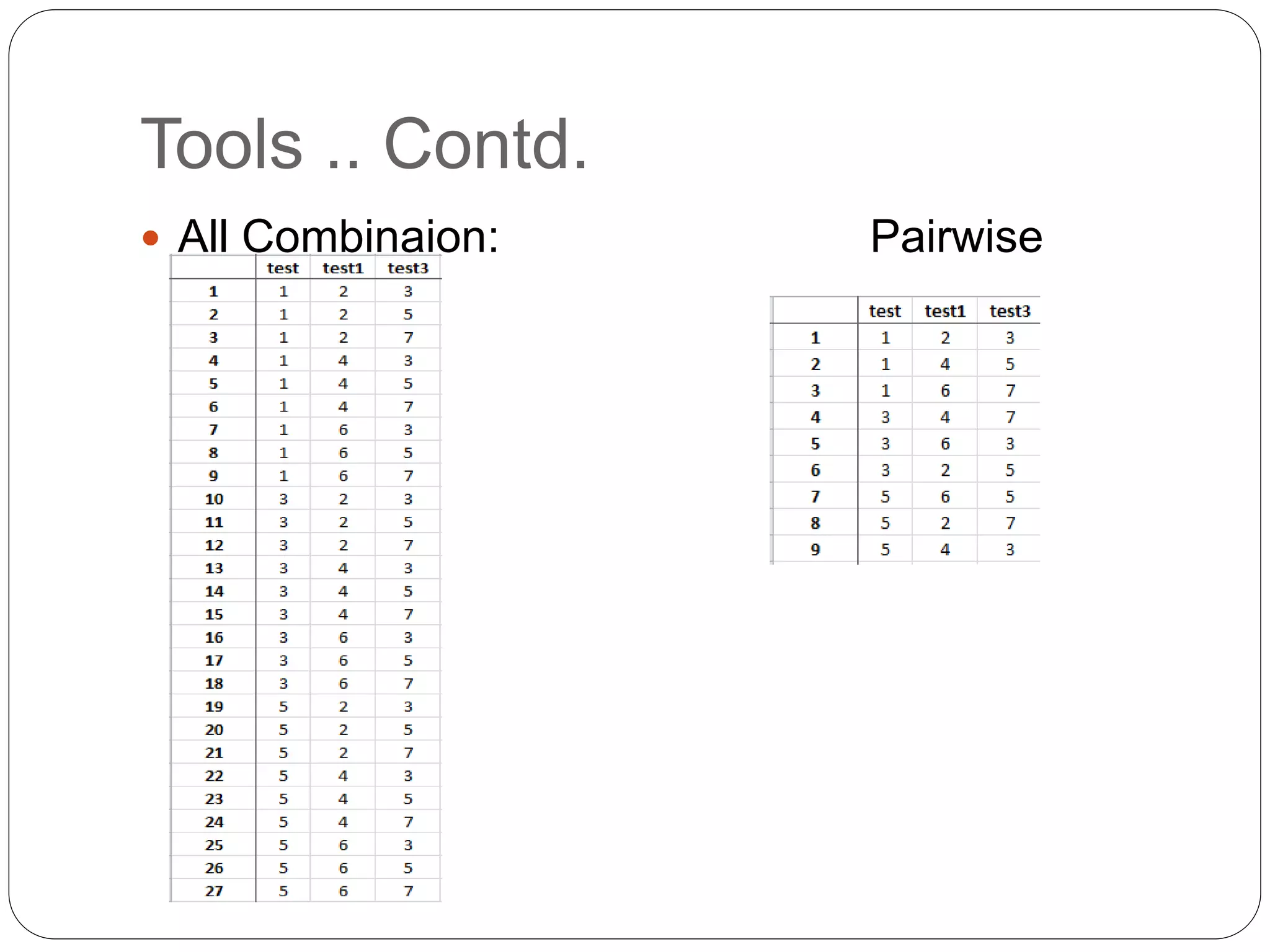 Pairwise testing technique-Made easy | PPTX