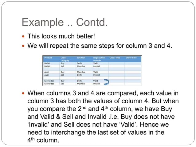 Pairwise testing technique-Made easy | PPTX