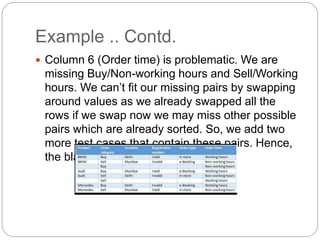Pairwise testing technique-Made easy | PPTX