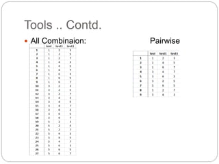 Pairwise testing technique-Made easy | PPTX