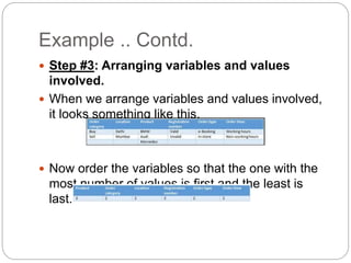 Pairwise testing technique-Made easy | PPTX