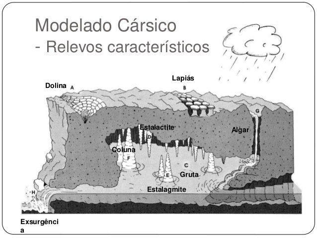 CN7-Paisagens sedimentares