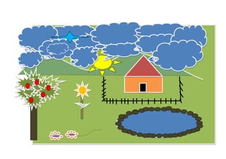 Paisaje Con Autoformas Ppt