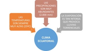 El Paisaje Ecuatorial | PPT