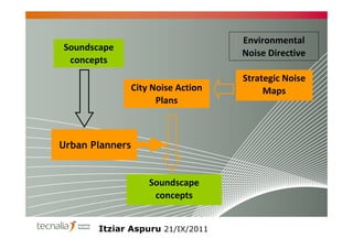 Paisaje Sonoro - Itziar Aspuru [es] | PDF
