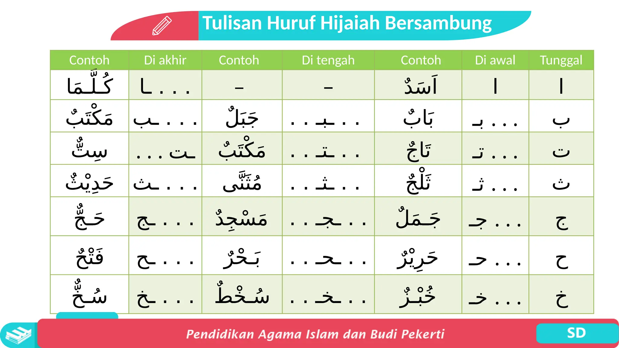 PAI SD kelas 2_Bab 1 mengenal huruf hijaiyah | PPTX