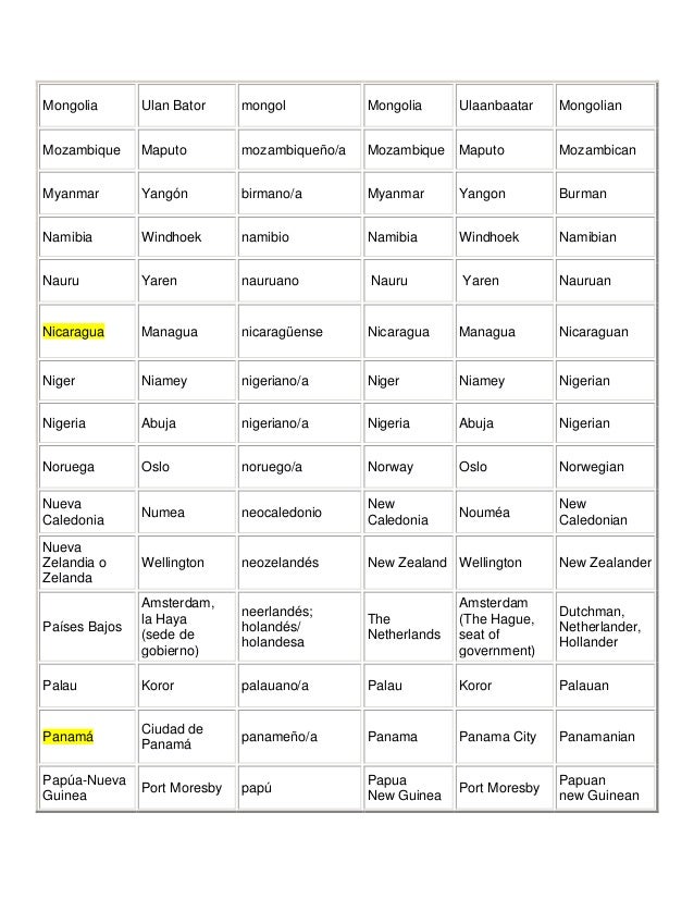 Paises y gentilicios