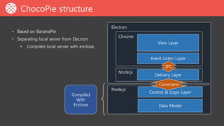 ProtoPie with Electron | PPT