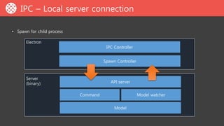 ProtoPie with Electron | PPT