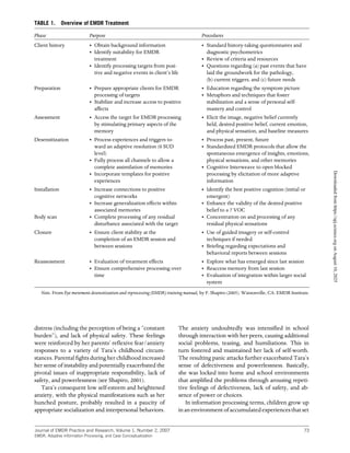 PAI Shapiro 2007 artículo EMDRAdaptive Information Processing, and Case ...