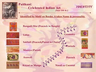 Paithani | PPT