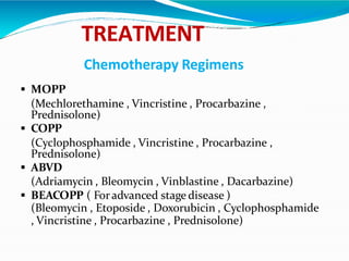 Paithankar Adwait 7610 m2a Hodgkins Lymphoma hemat.pptx | Cancer ...