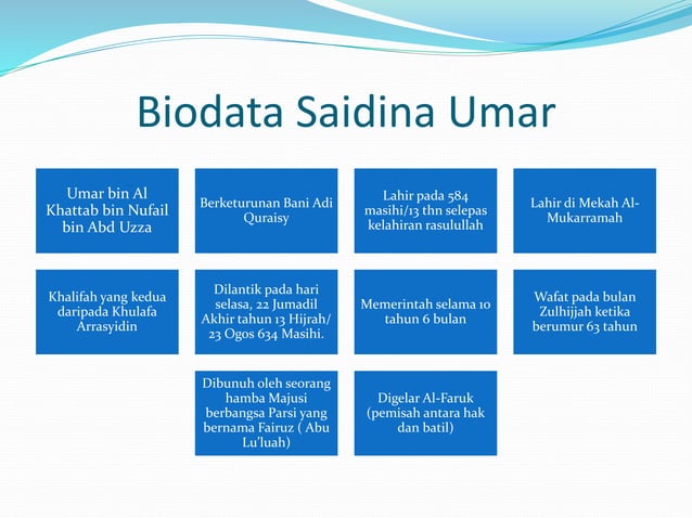 Pai umar | PPT