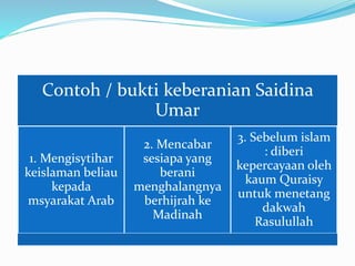 Pai umar | PPTX