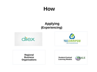 Social Network Project Methodology | ODP