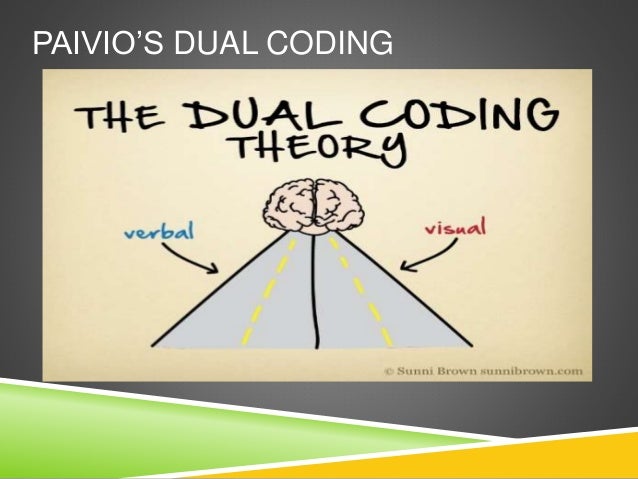 Paivio’s dual coding 1 min powerpoint