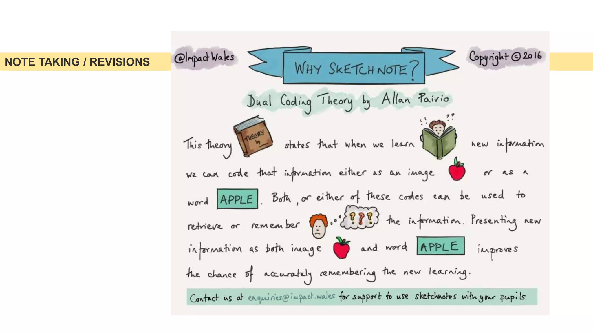 Paivios's dual coding theory | PPTX
