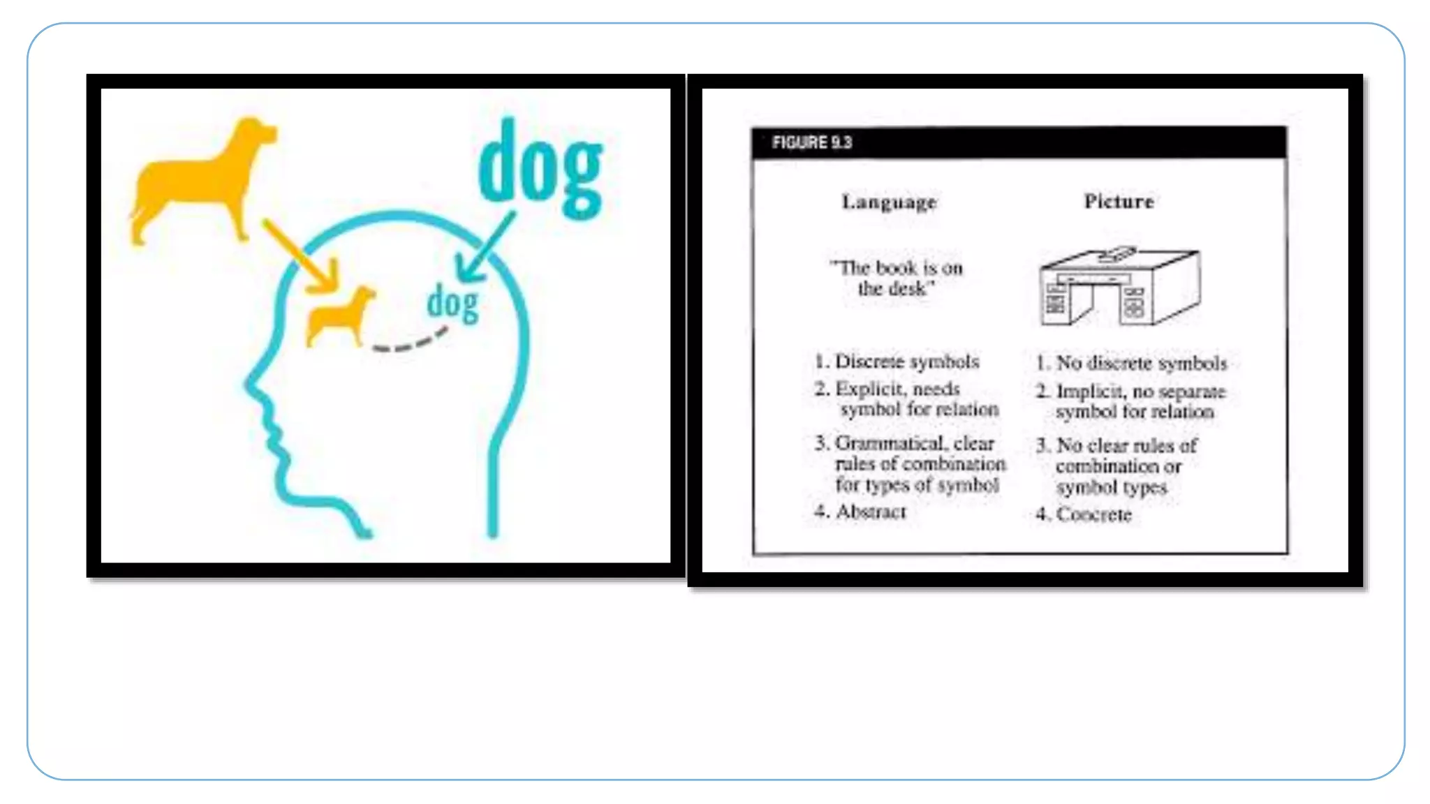 Paivios's dual coding theory | PPTX