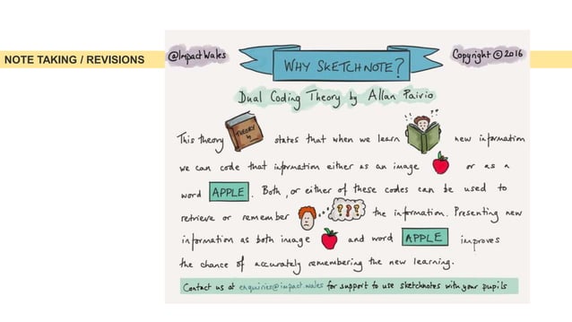 Paivios's dual coding theory | PPTX