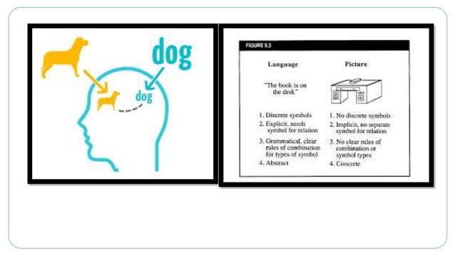 Paivios's dual coding theory | PPTX