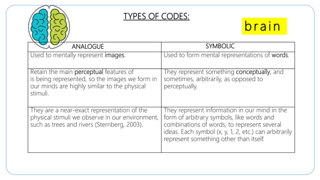 Paivios's dual coding theory | PPTX