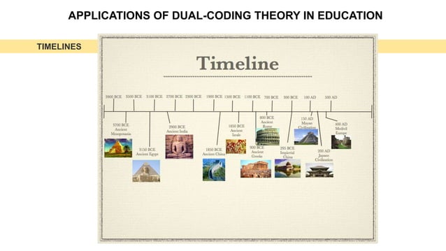 Paivios's dual coding theory | PPTX