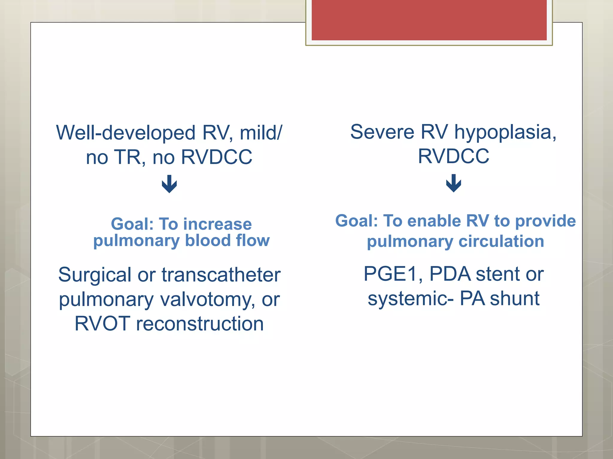 Pulmonary atresia with intact interventricular septum management | PPTX