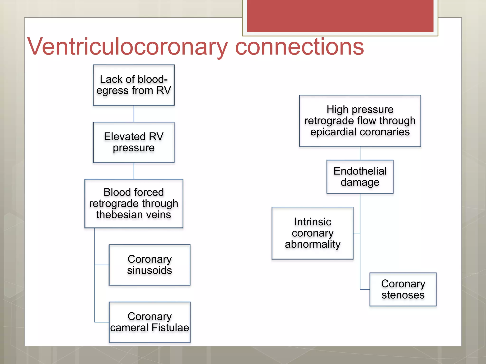 Pulmonary atresia with intact interventricular septum management | PPTX