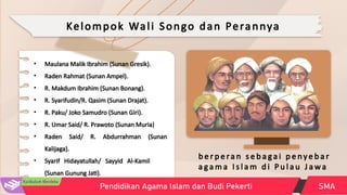 PAI X Sejarah dan Peran Tokoh Ulama Penyebar Ajaran Islam di Indonesia ...