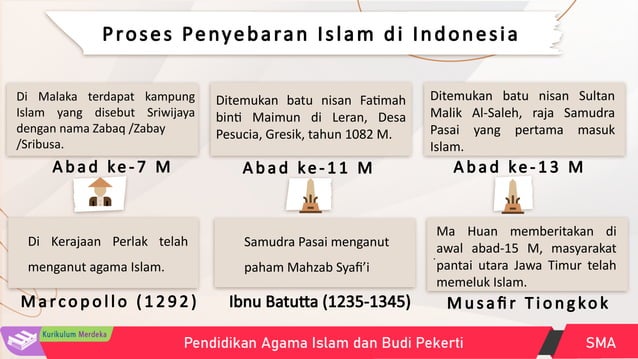 PAI X Sejarah dan Peran Tokoh Ulama Penyebar Ajaran Islam di Indonesia - modulguruku.com.pptx