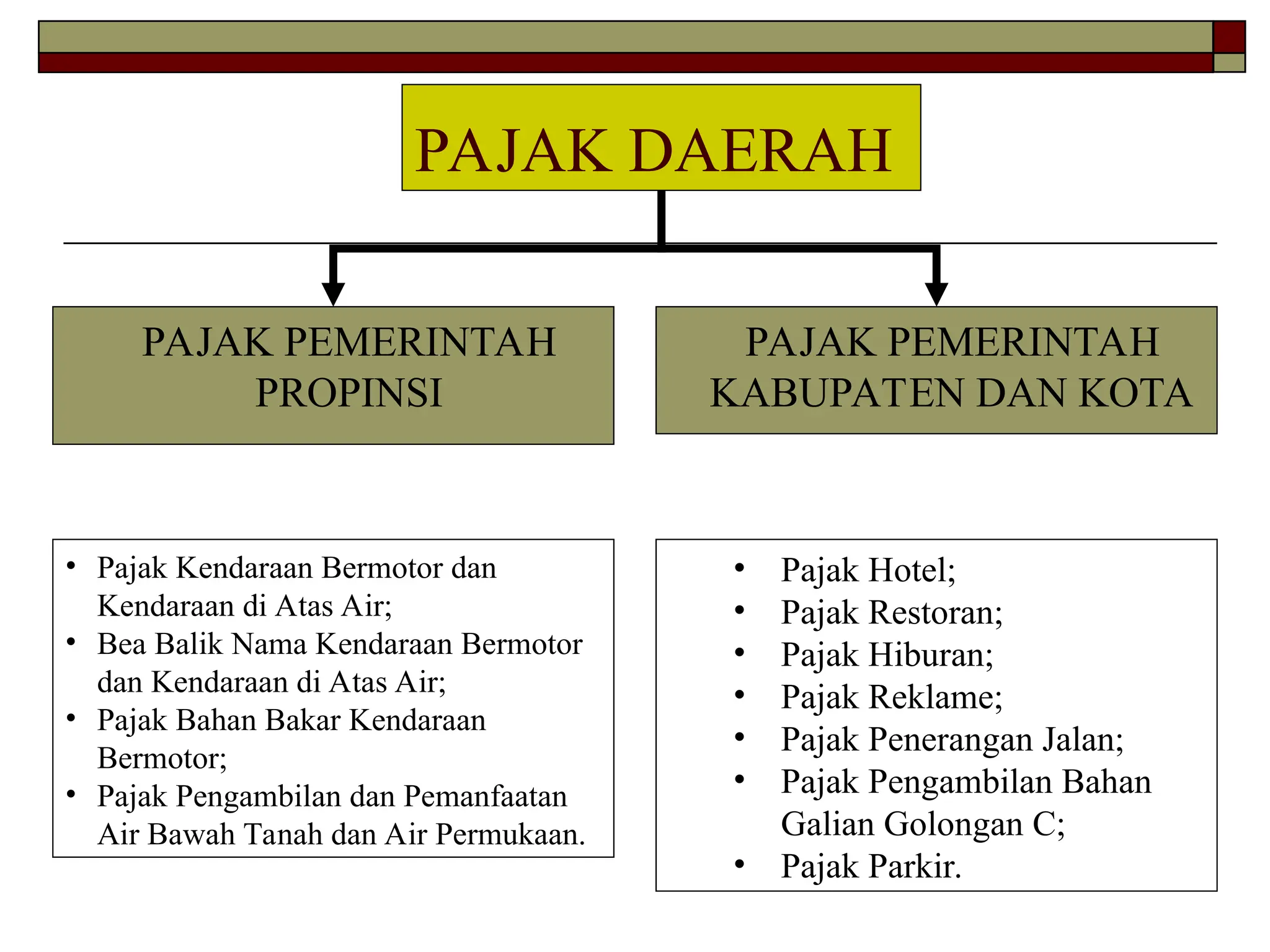 pajak-daerah-retribusi daerah pengertian.ppt